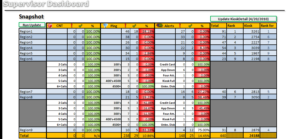 Excel Programming Custom Macros Excel Vba Development Office Automation Excel Gurus
